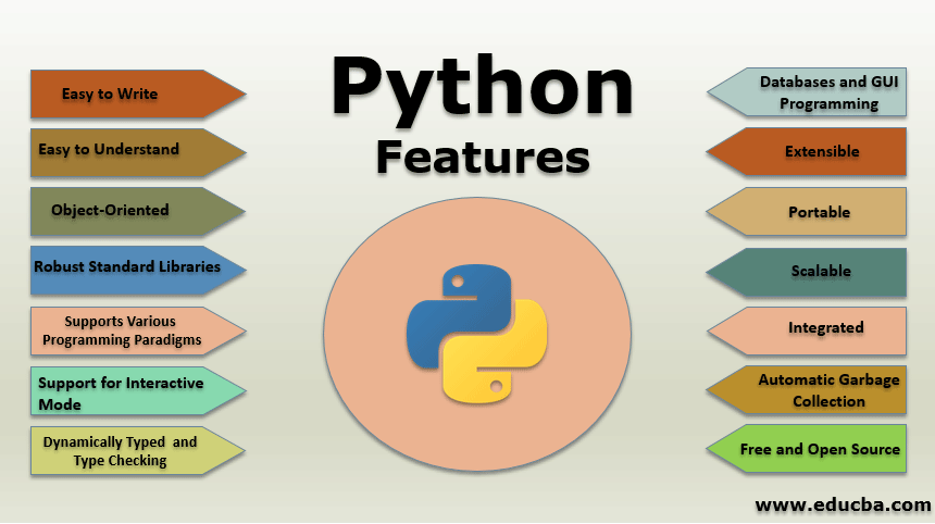 14 Funcionalidades Básicas Para Aprender Python + Ejercicio Final.
